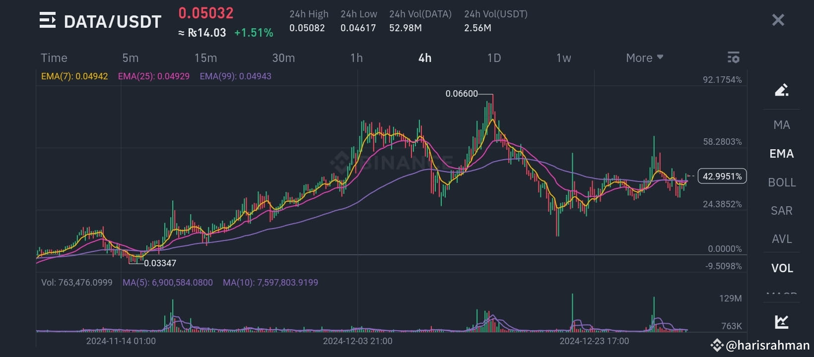 $DATA (Streamr), a decentralized platform for real-time dat ...