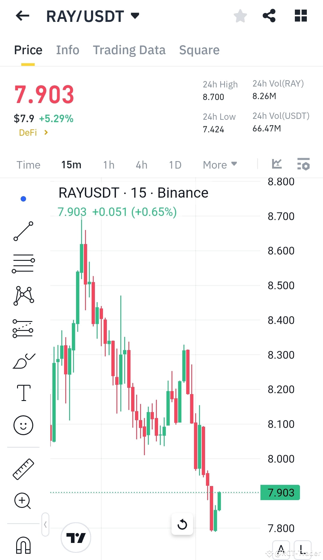 $RAY /USDT: DeFi Power Move on Binance Current Price: 7.903 | RCT-Trader on Binance Square