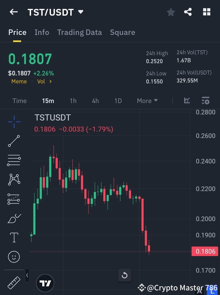 $TST /USDT Short Trade Signal! 🔥💯 Current Price: $0.1807 | Crypto Master 786 on Binance Square