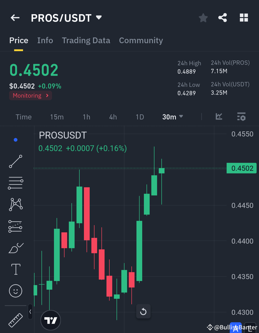 $PROS /USDT: Consolidation Phase with Breakout Potential .. | BullishBanter on Binance Square