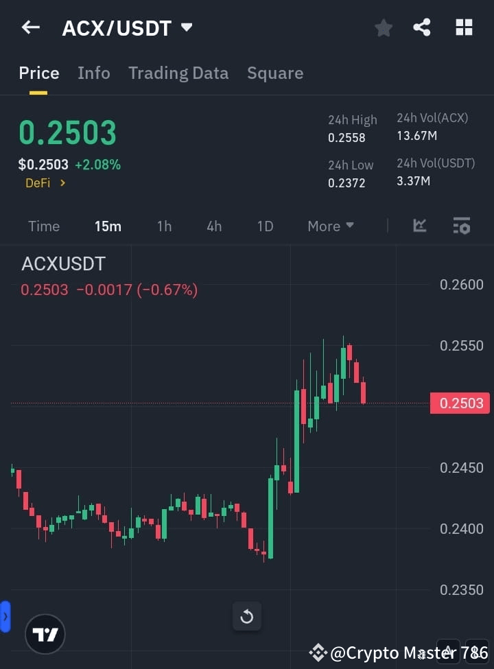 🔻 $ACX /USDT Short Trade Signal 🔻 📉 Entry: $0.2503 🎯 Ta | Crypto Master 786 on Binance Square