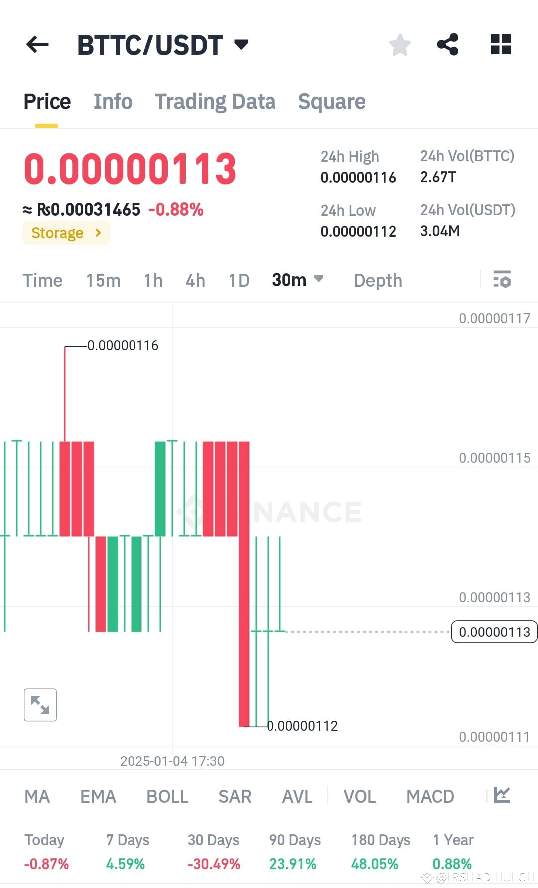 🚀 $BTTC Análisis Técnico para BTTC/USDT en Binance 🚀 E | IRSHAD HULCH en Binance Square