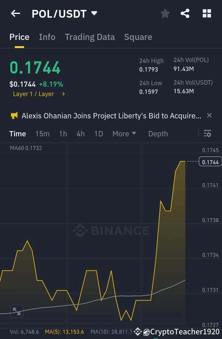 Binance $POL /USDT Technical Analysis & Target Highlights | CryptoTeacher1920 on Binance Square