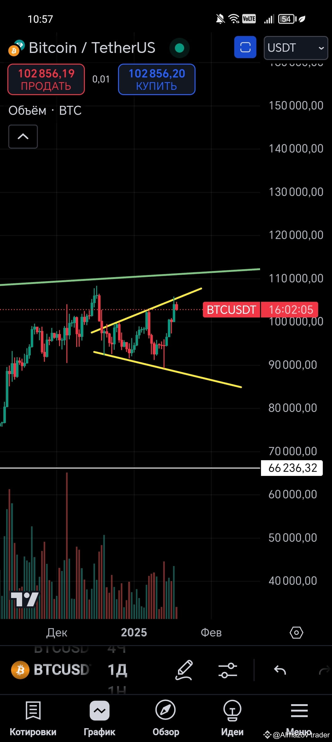 #btc an interesting chart is produced | Almazov trader on Binance Square