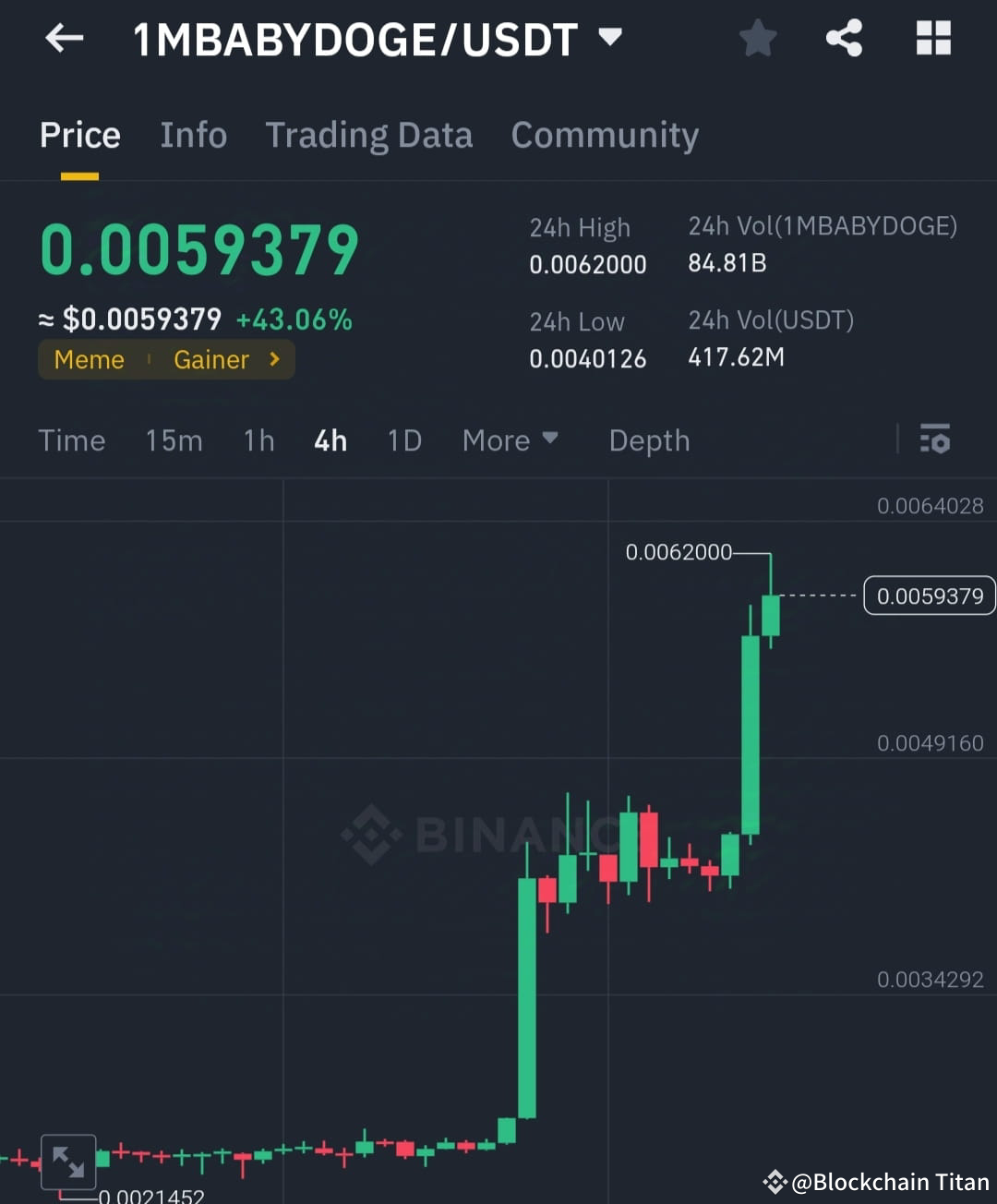 🚨 $1MBABYDOGE /USDT EXPLODES: Is the Next Move a Parabolic | Blockchain Titan on Binance Square
