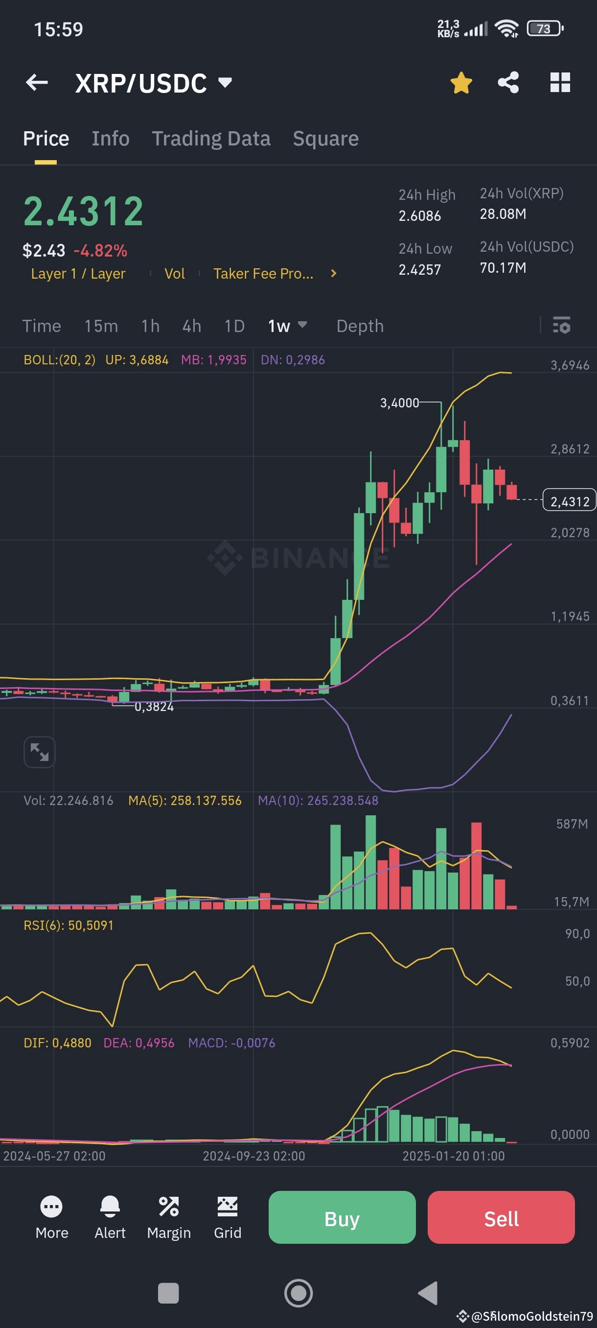 $XRP 🚨 Attention 🚨 Bearish MACD cross (also called death-c | ShlomoGoldstein79 on Binance Square