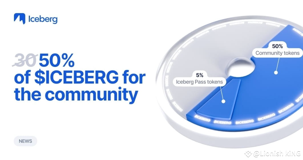 The community allocation of #ICEBERG has been increased fro | LIONISH ...