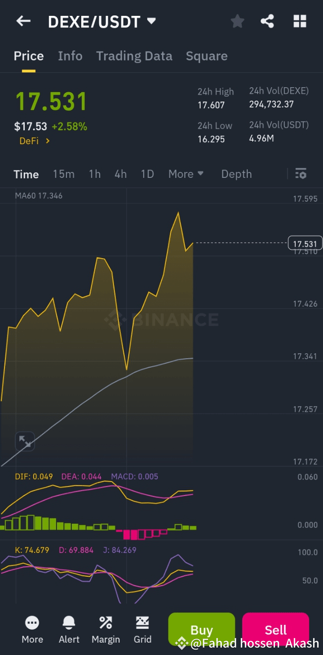 $DEXE/USDT Bull Run Alert! 🚀🔥 $DEXE is gearing up for a bu | Trede Nova on Binance Square
