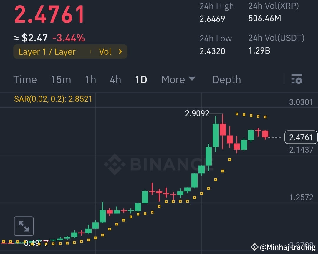 $XRP XRP Liquidation Slam! A hefty $60.7K long position | Nextwave Trader on Binance Square