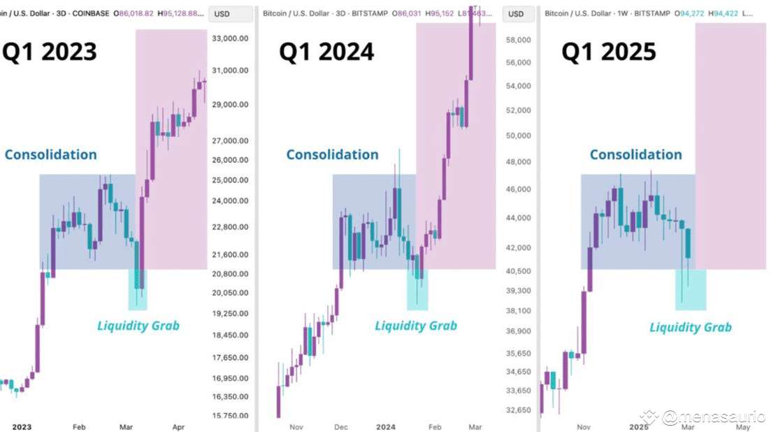 Bitcoin is DUMPING. | menasaurio on Binance Square