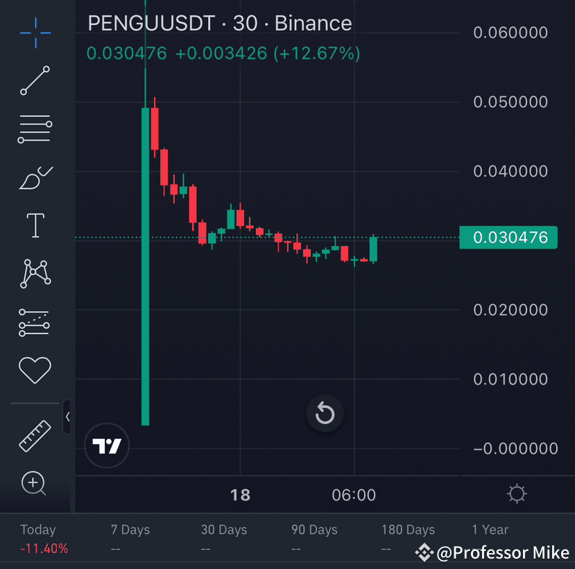 $PENGU /USDT Ready to Take Off – Short-Term Gains Alert! 🔥 | Professor Mike on Binance Square