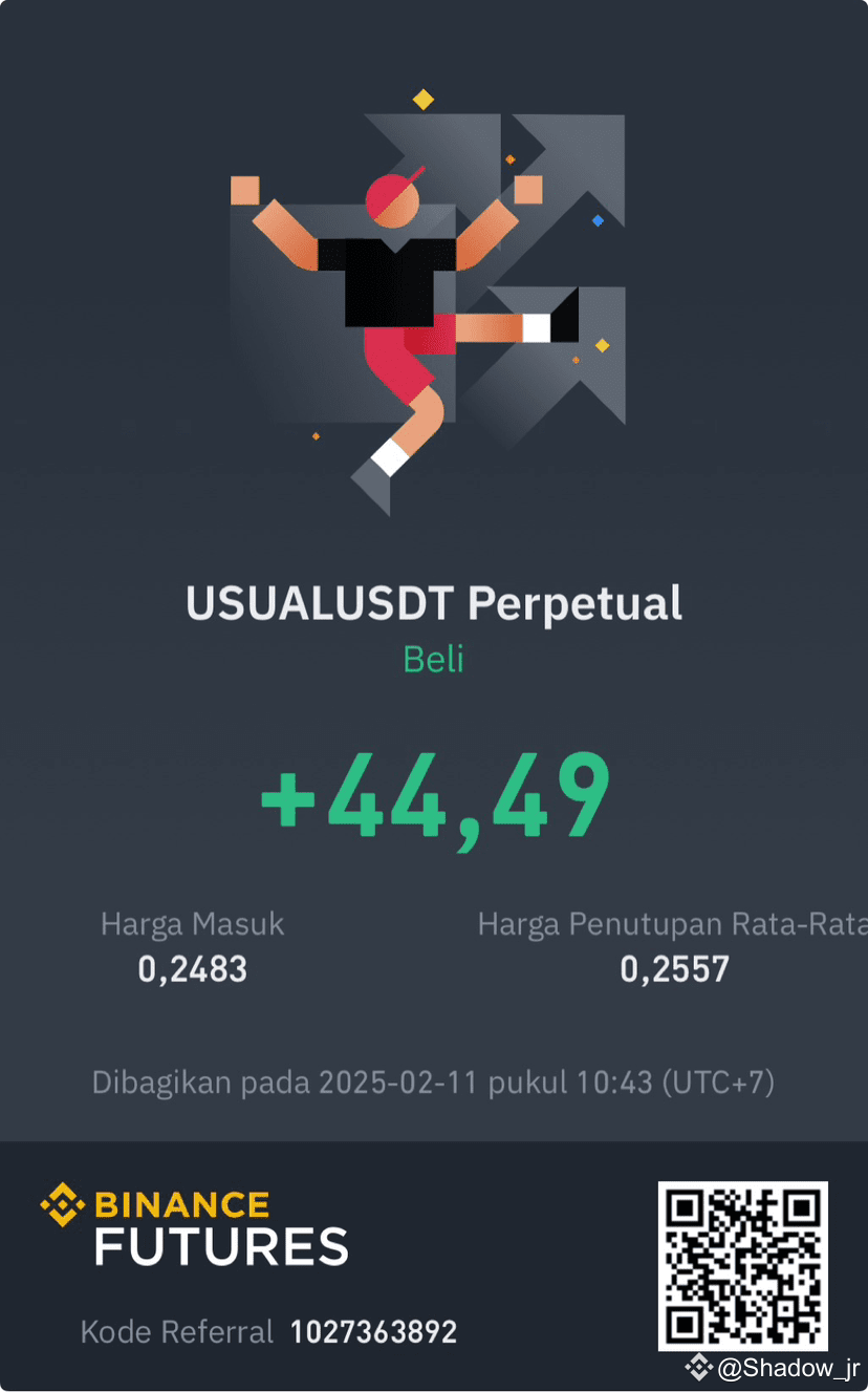 $USUAL Just a little bit is important for profit… | Shadow_jr on ...