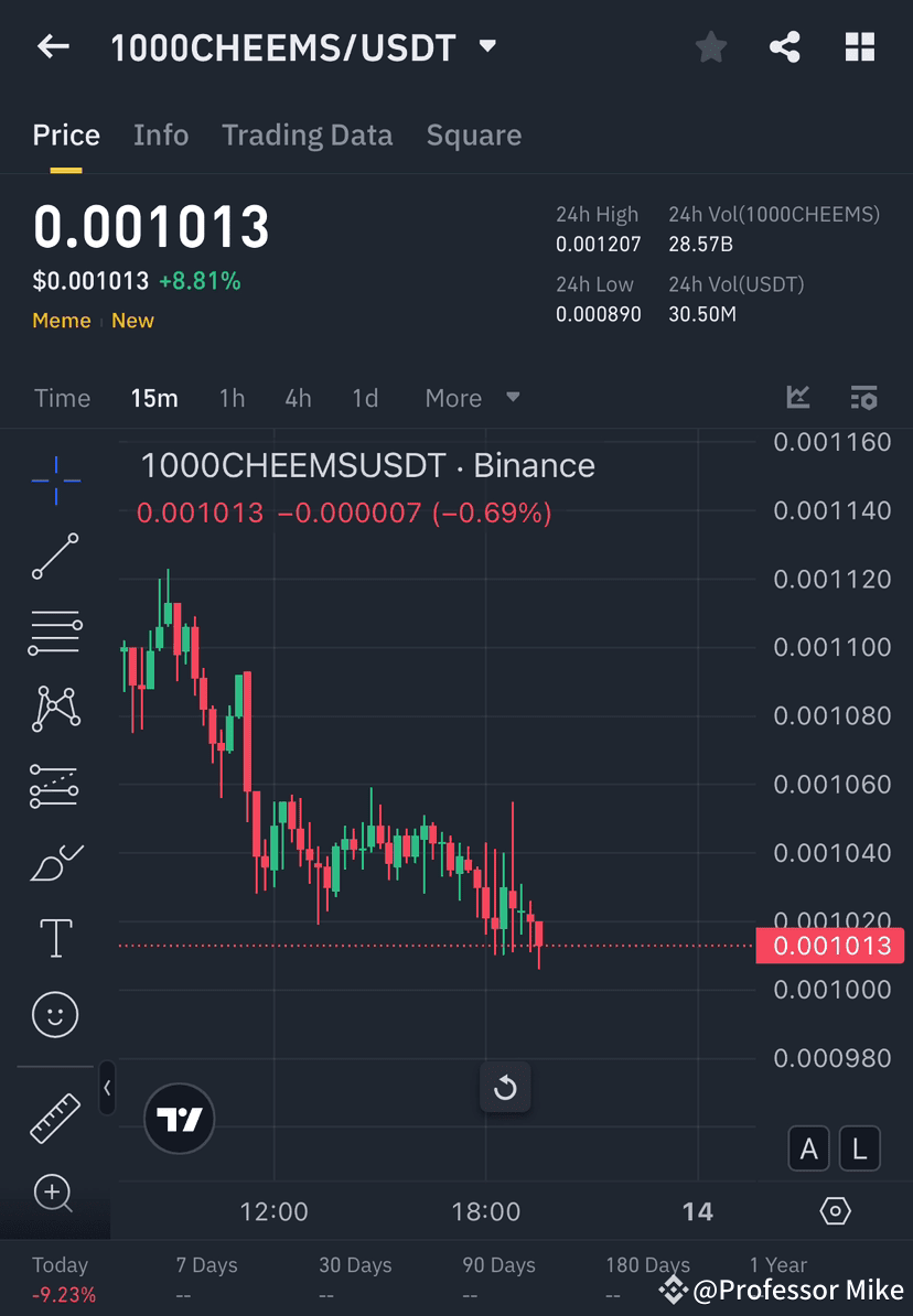 $1000CHEEMS /USDT – Short Trade Setup! 💯🔥🔥 1000CHEEMS/US | Professor Mike on Binance Square