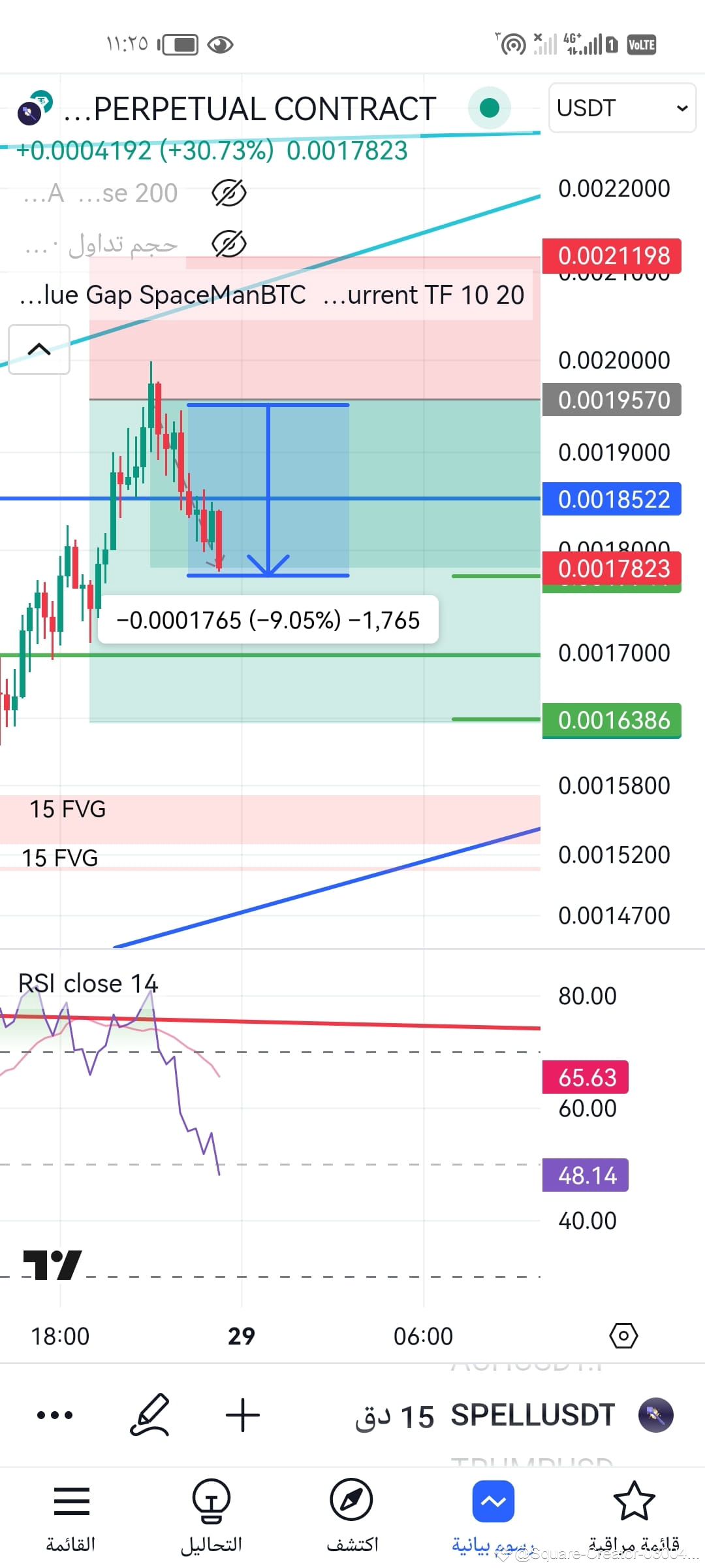 $SPELL ️ Second target 9% profit Move stop loss to first ta | Un Doede ...