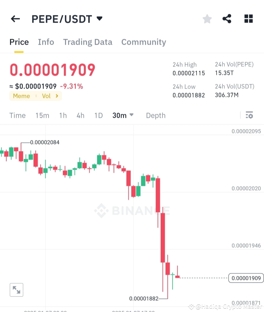 $PEPE /USDT: Positioned for a Potential Rebound – Don’t Mis | Hadiqa Crypto Master on Binance Square