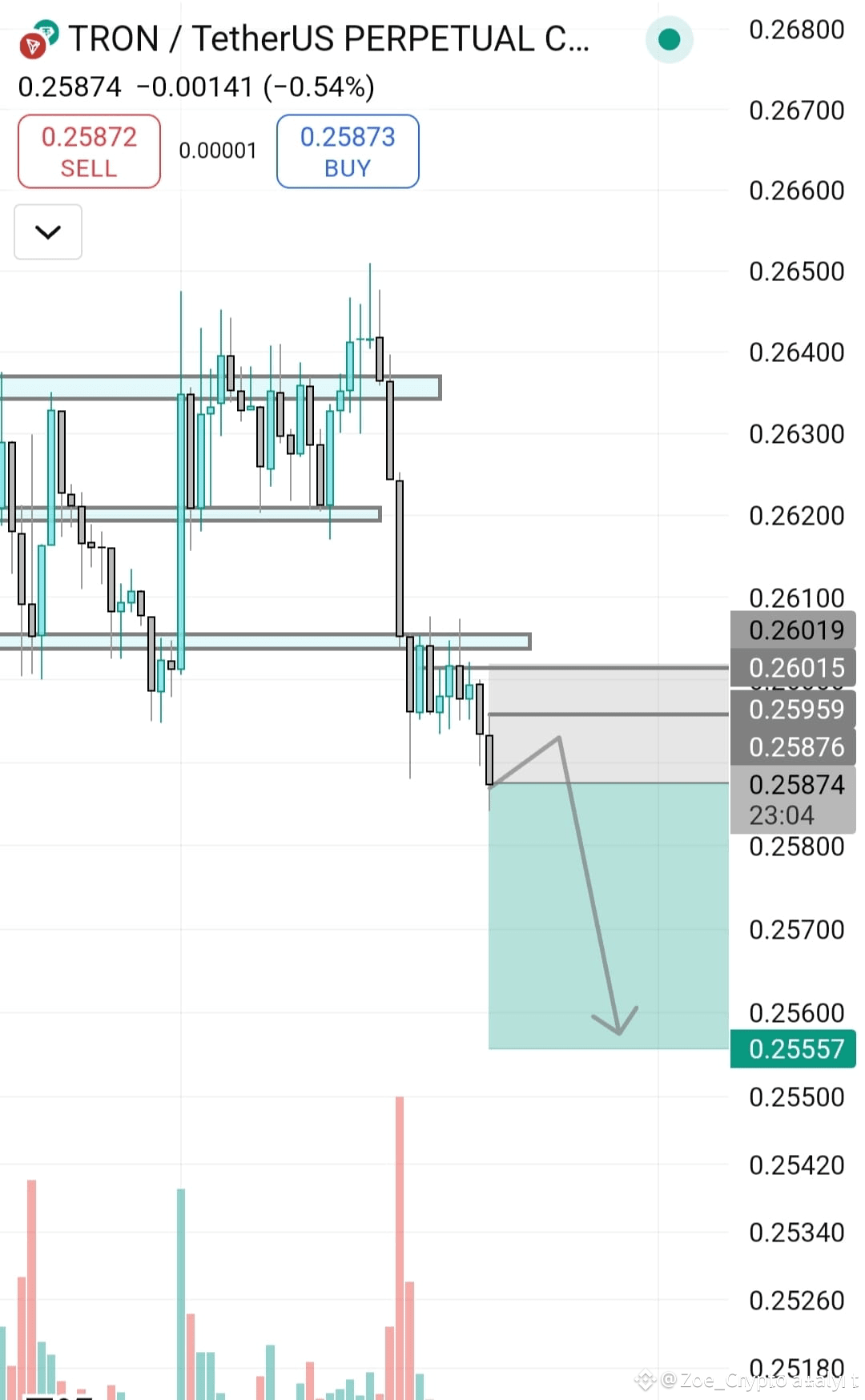 $TRX /USDT short trade signal 🚦 🛑 BEARISH MOVE CONFIRMED — | Zoe_Crypto analyst on Binance Square