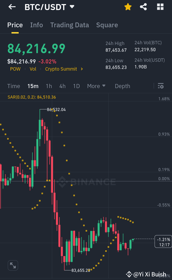 🚀$BTC #Bitcoin Futures Are Heating Up – Bull Run or Pump? | Yi Xi Bullish on Binance Square