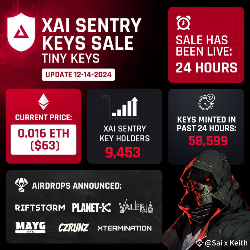 @XAI_GAMES oficial: En 24 horas se han acuñado casi 60,000 | Sai x Keith en Binance Square