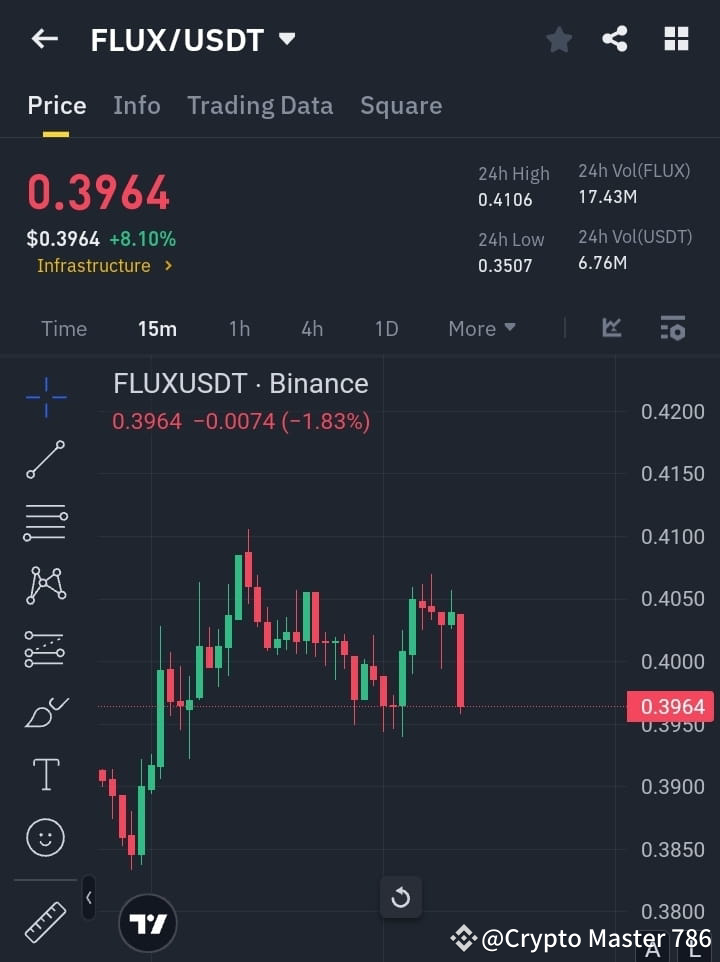 $FLUX /USDT Short Trade Setup 🔥 Current Price: $0.3964 En | Crypto Master 786 on Binance Square
