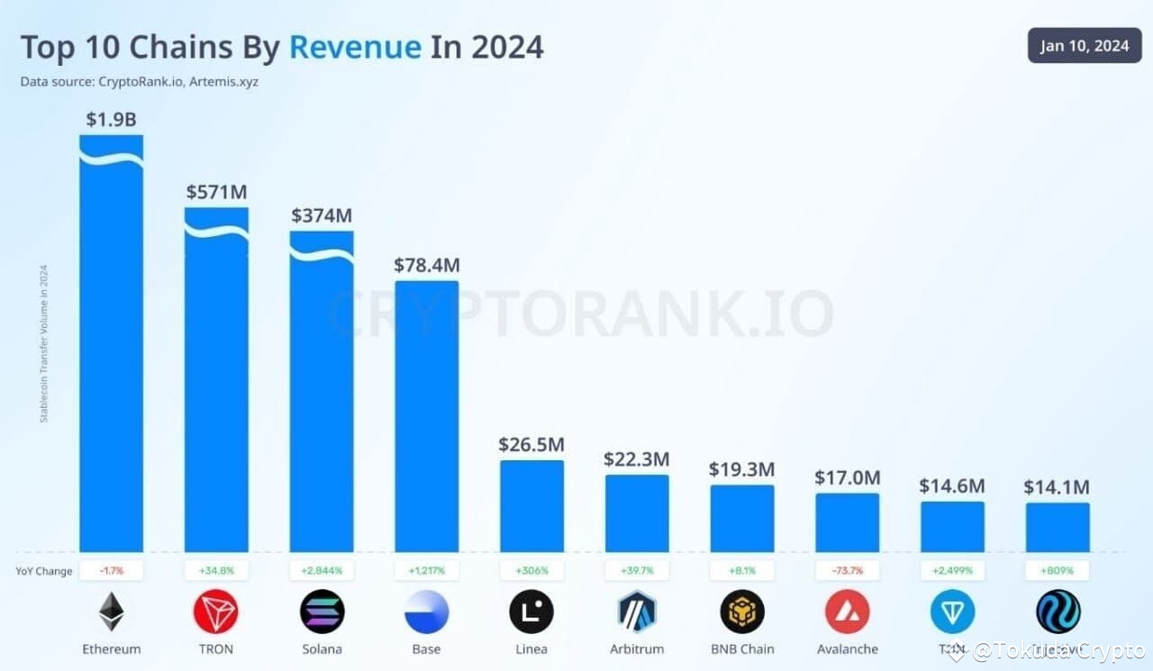 #VeThorOnBinance With the current strong project's | Tokuda Crypto on ...