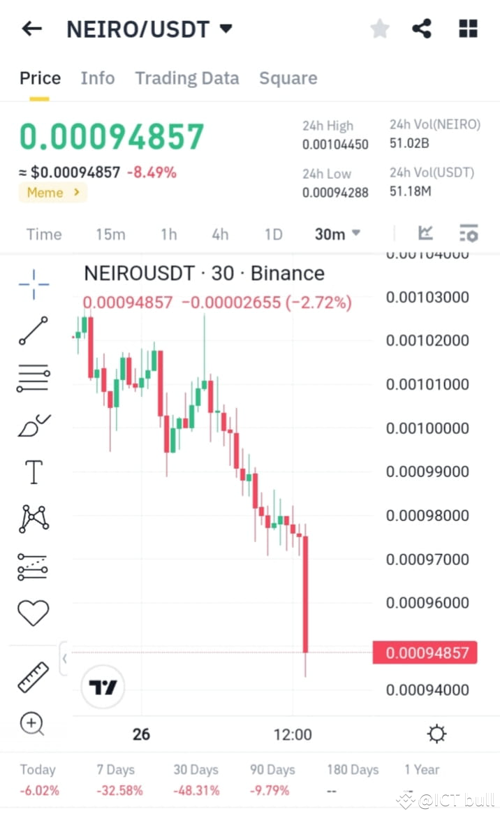 $NEIRO /USDT Analysis (30m Chart) 🔻 Market Trend: Bearish | ICT bull on Binance Square