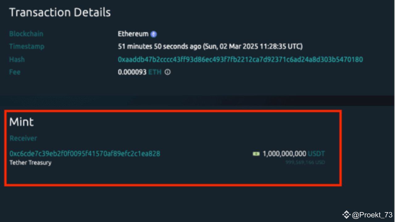 Tether today 'printed' another 1 billion USDT | Proekt_73 on Binance Square