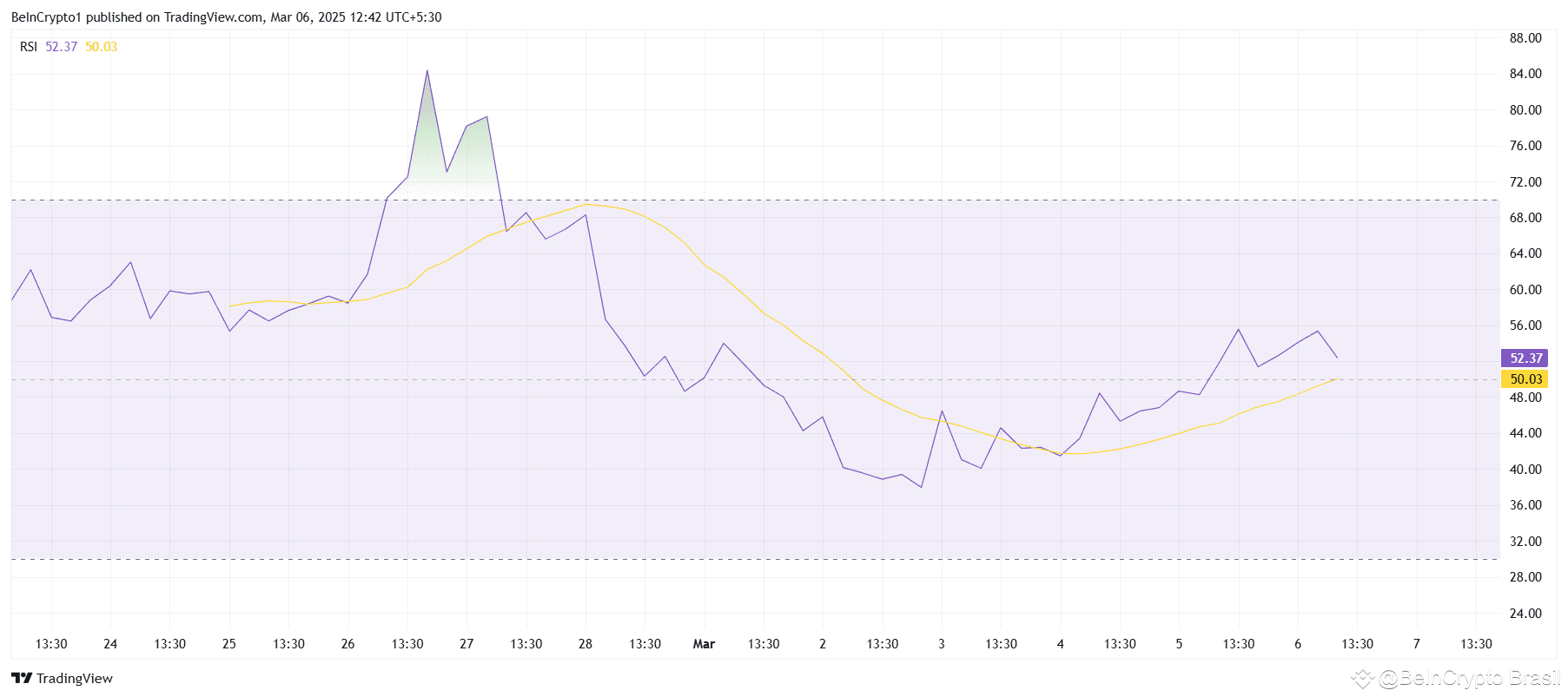 Pi Network needs a 57% increase for a new all-time high | BeInCrypto ...