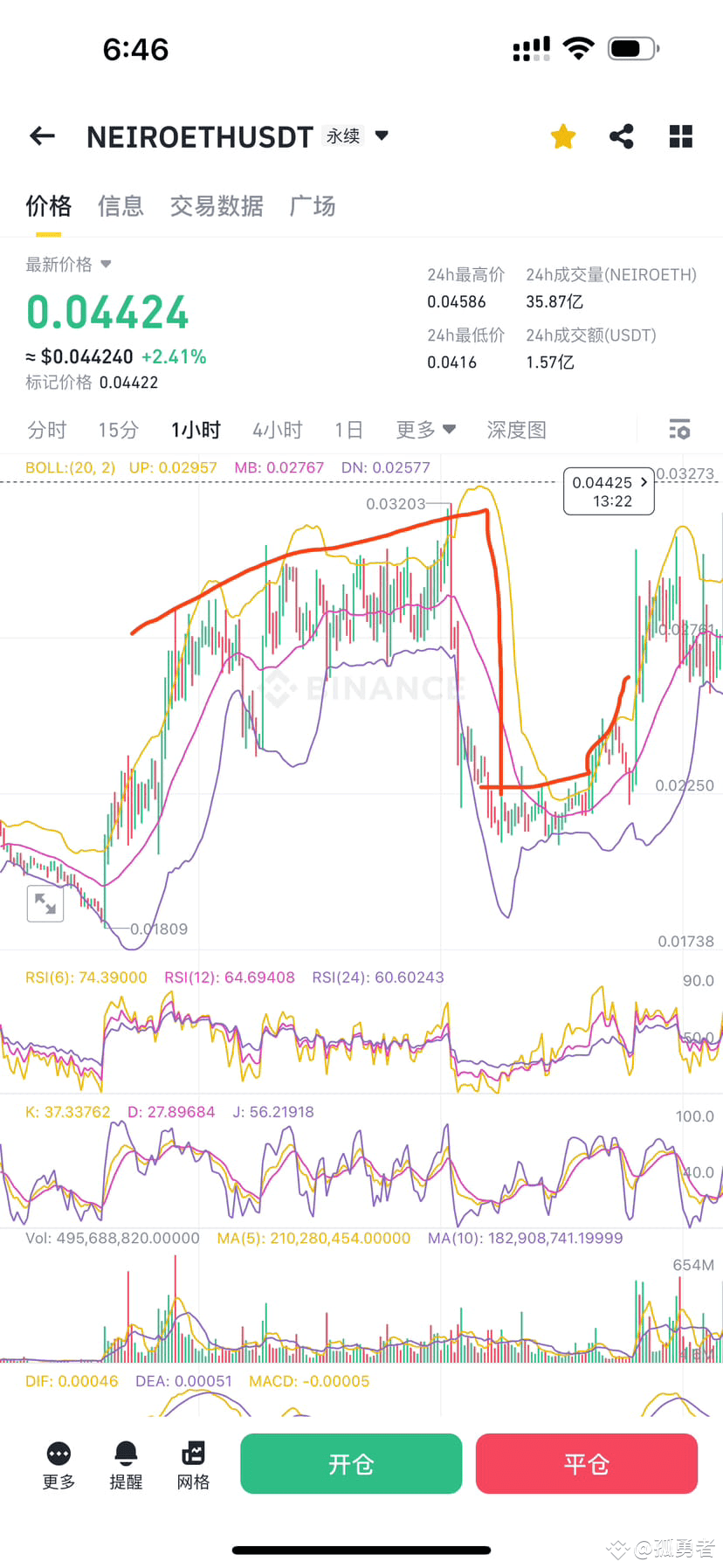 $NEIROETH The first chart is the trend from a few days ago, | 孤勇者 on ...