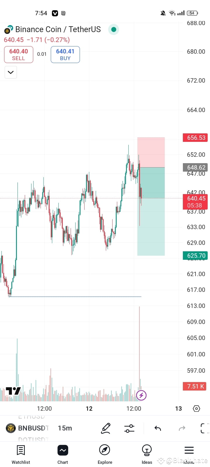 $BNB #bnb again it's go down 👎 💯% berish signal please guy | Black hate on Binance Square