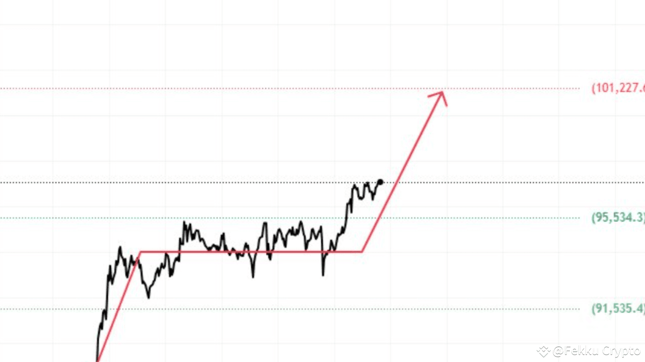 BTC LIFTOFF!! | Fekku Crypto on Binance Square