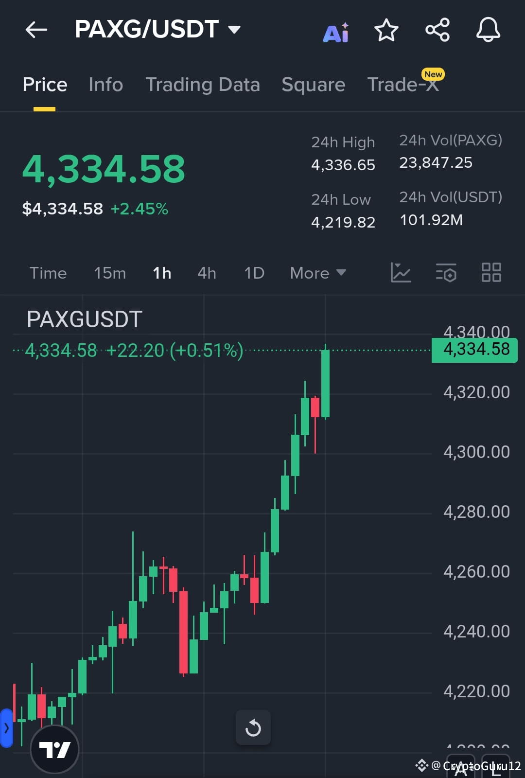 $PAXG /USDT Long Trade Signal (Bullish Momentum Setup) Curr ...