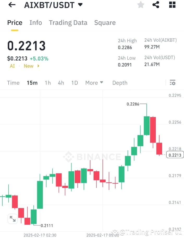 $AIXBT /USDT – Bullish Breakout in Progress! 🚀 $AIXBT is | Trading Profiser 01 on Binance Square