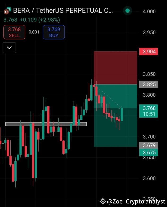 $BERA /USDT Bull run alert 🔥 💯 BULLISH REVERSAL IN PROG | Zoe_Crypto analyst on Binance Square