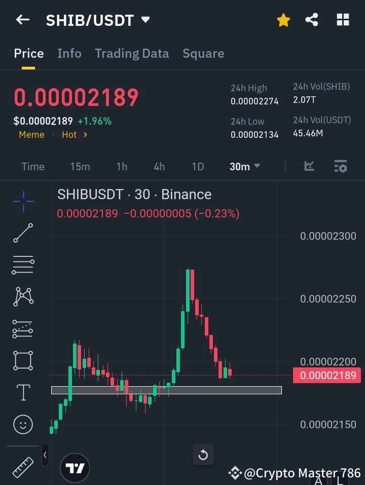 $SHIB /USDT Short Trade Signal! 🔥💯 Current Price: $0.00002 | Crypto Master 786 on Binance Square