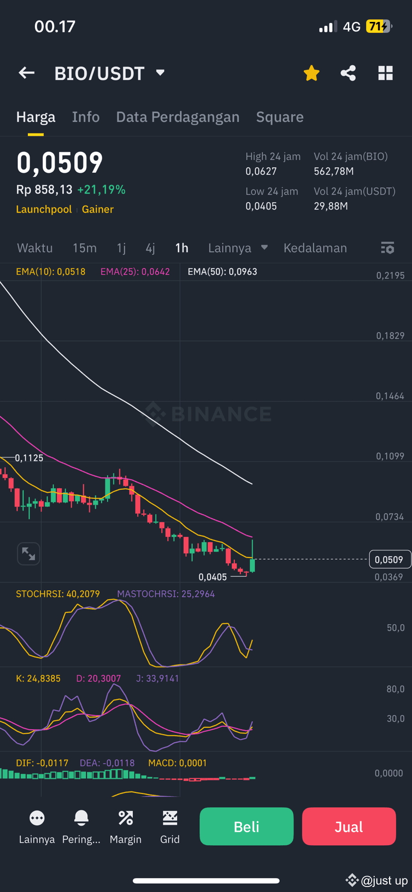 $BIO graphic 1D shows a bullish reversal time 🚀🚀🚀 buy for | just up on ...