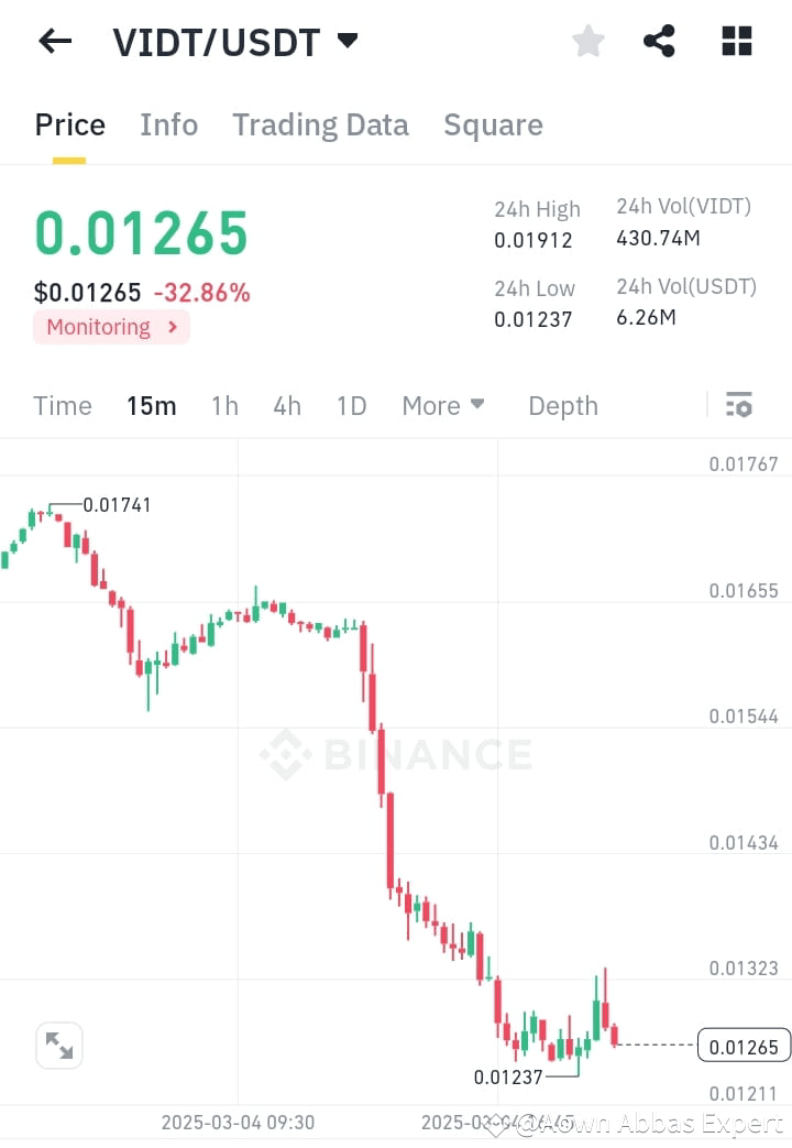Super cent 💯 $VIDT /USDT Analysis – What's Next? VIDT is | Aown Abbas Expert on Binance Square