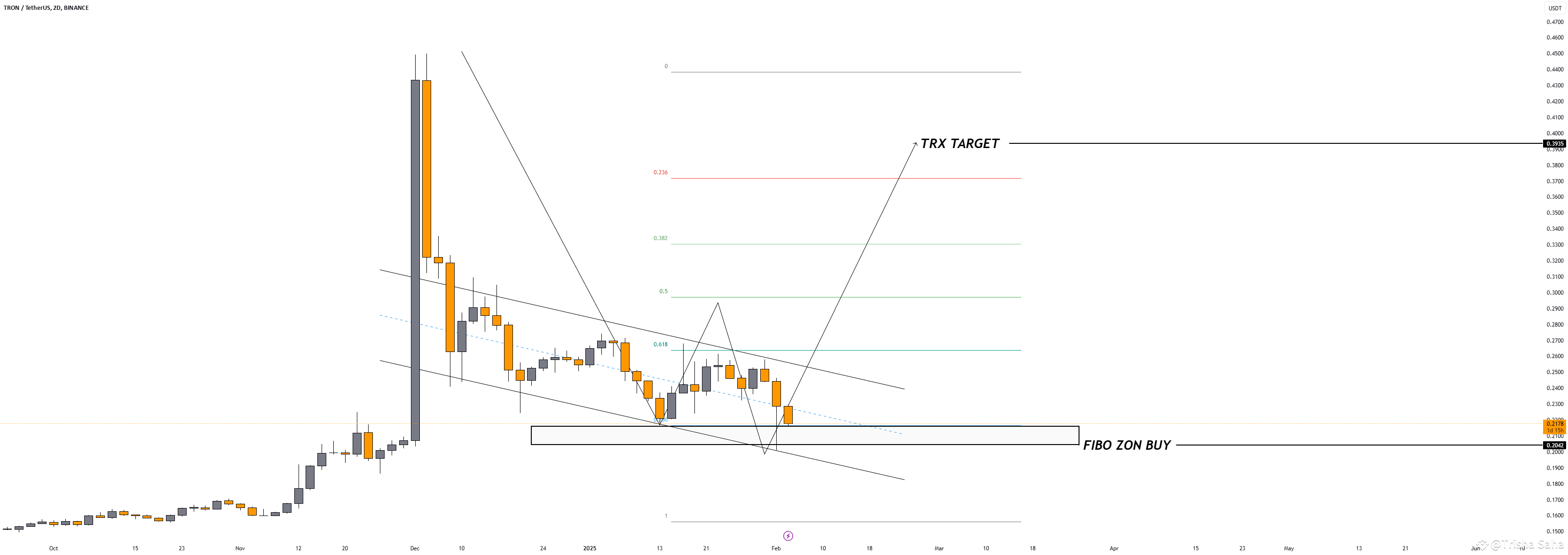 📈 #TRX/USDT Macro Chart $TRX looks ready for a breakout! | Gk_Aronno on Binance Square