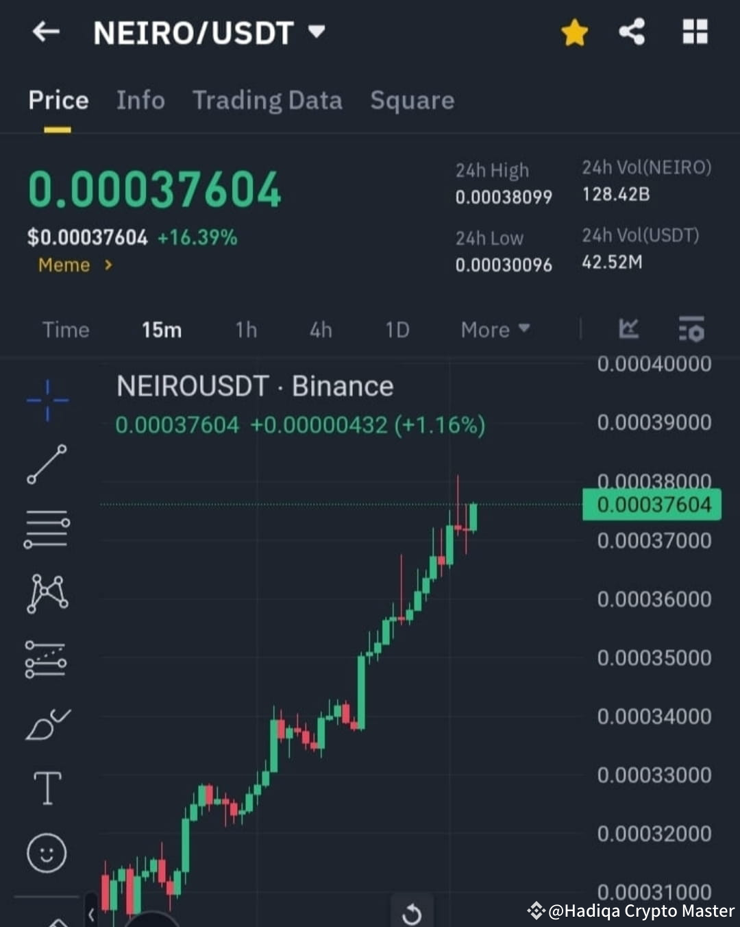 🚀 $NEIRO /USDT: Breakout or Reversal? Key Trade Levels to W | Hadiqa Crypto Master on Binance Square