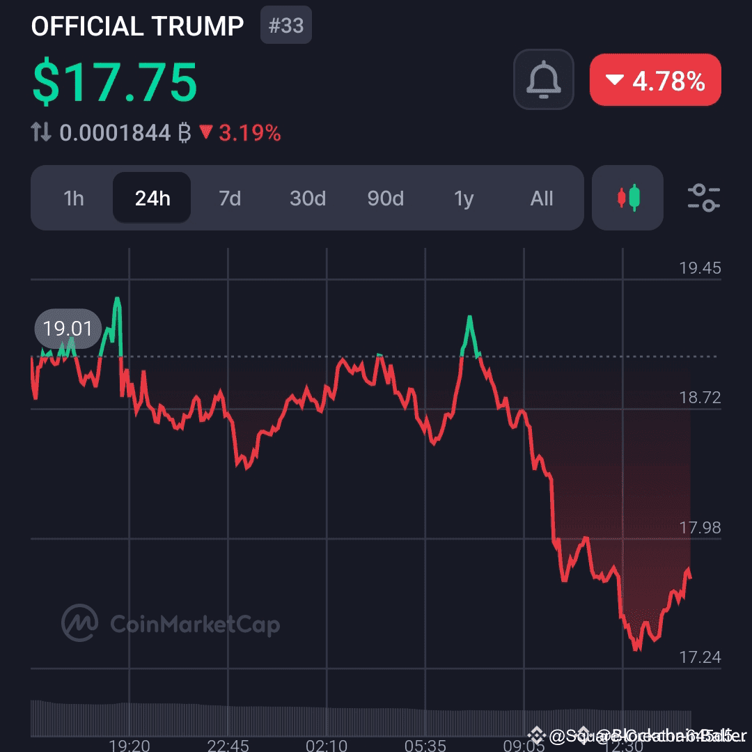 #TRUMP For the current predictions of $77 is not impossible | MURAD 777 ...