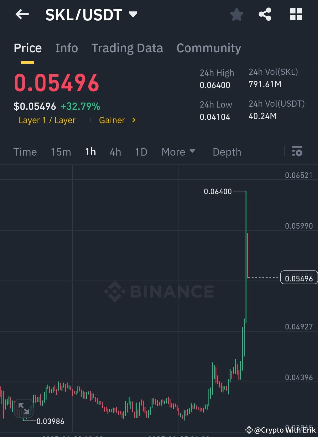 🚀 $SKL /USDT Trading Signal - Explosive Breakout! Current | Crypto With Erik on Binance Square