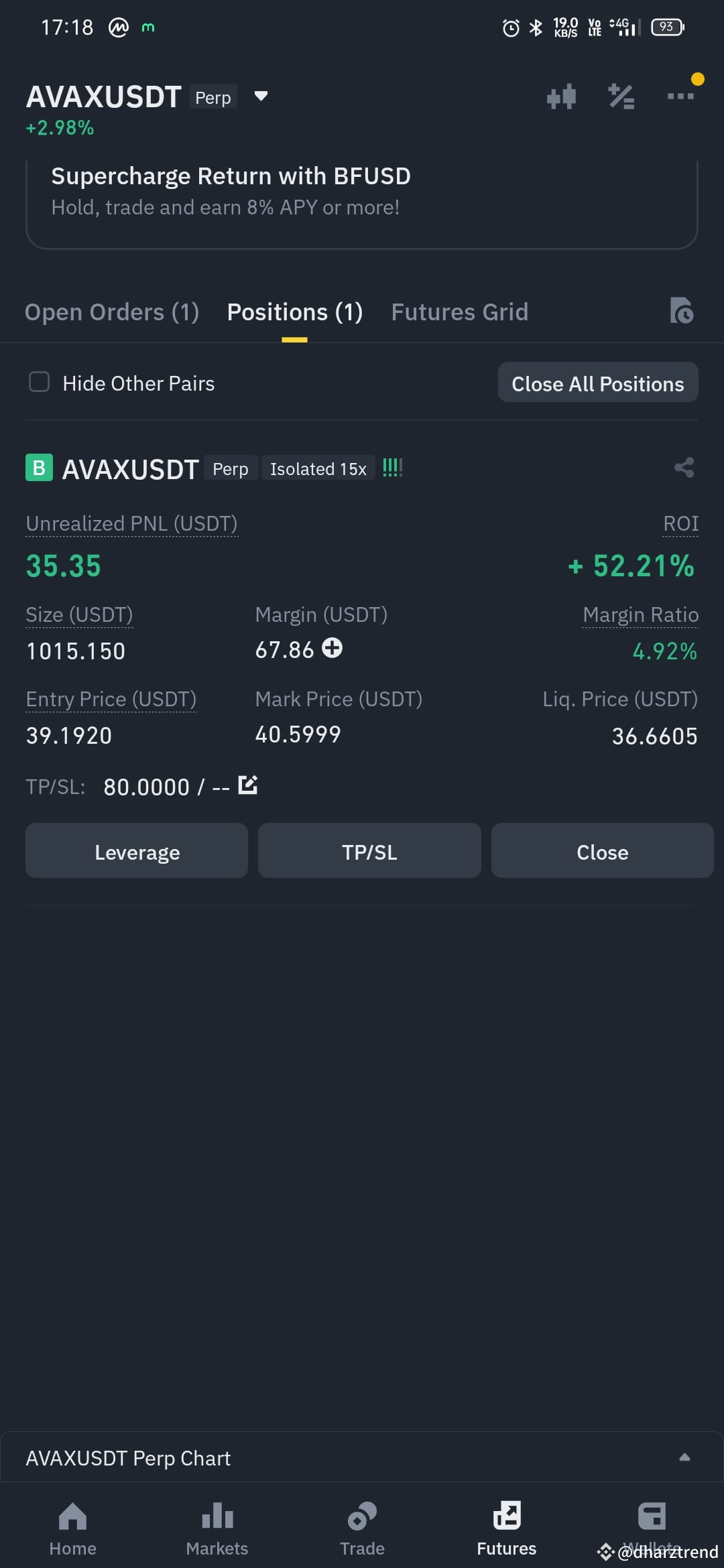 $AVAX My position in avax | dharztrend on Binance Square