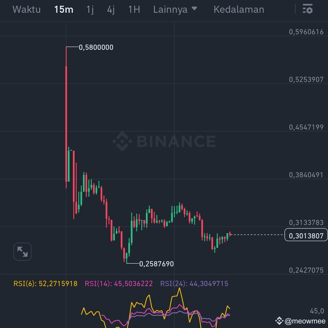 $KERNEL Future Perp Check out this new coin that has dropped | meowmee ...