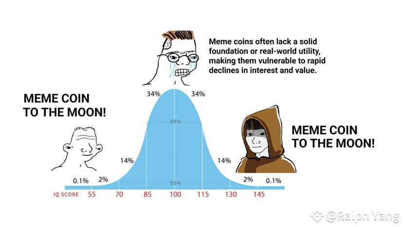 Worldcoin即将解锁大量代币 导致流通率上升，市值不变的情况，代币价格下跌📉。 所以要做空。 这是”一般的聪明 | Ralph Yang ...