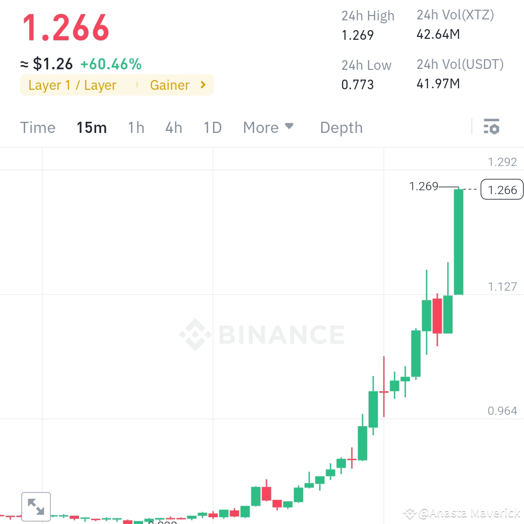 🔥🚀 Guy's TP2 Achieved! $XTZ /USDT Hits 1.260 with Momentum | Anasta Maverick on Binance Square