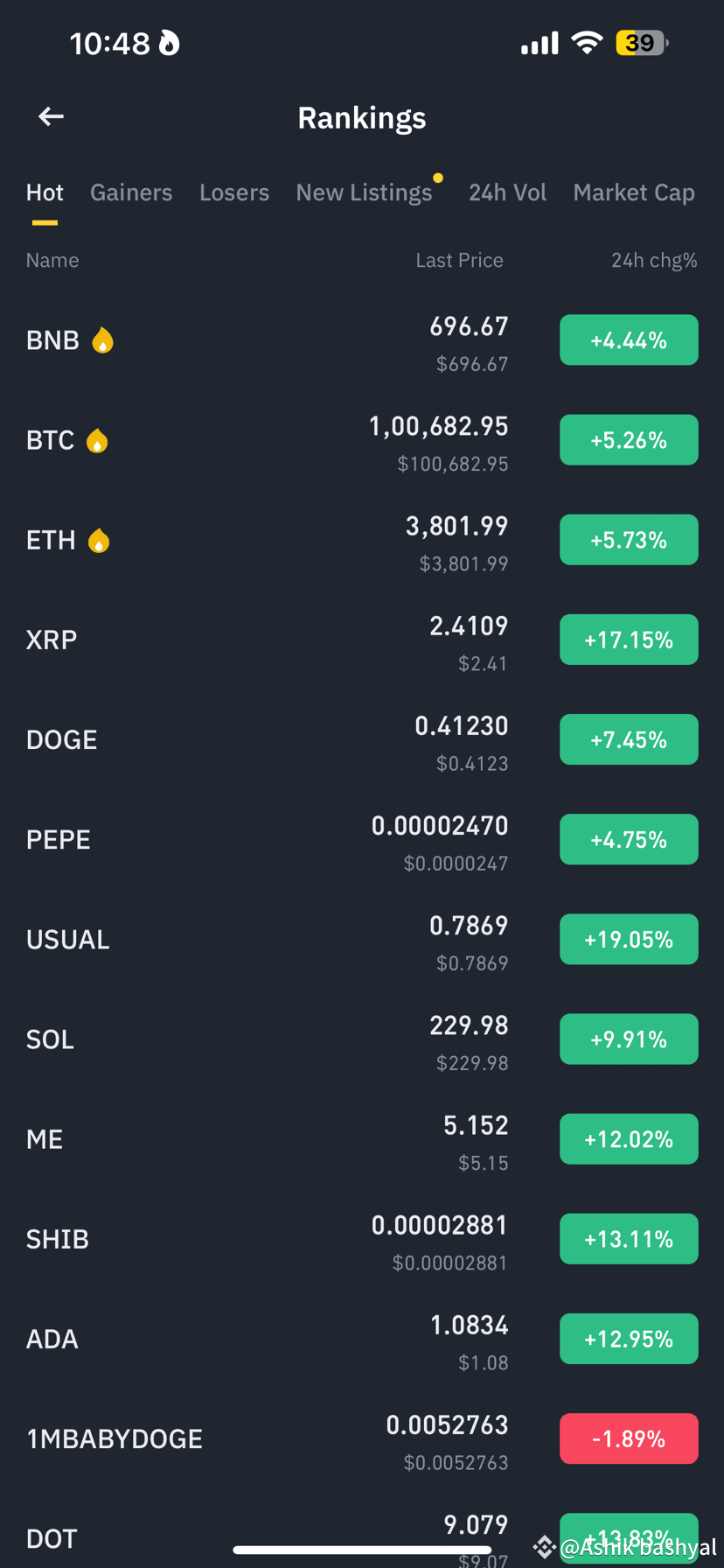Yesterday i am say $BTC has pump today now this is pump | Ashik bashyal on Binance Square