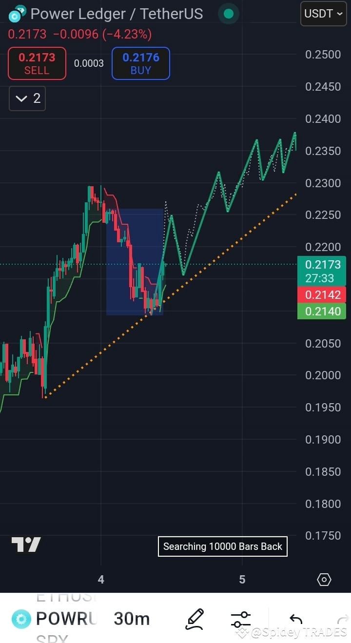 $POWR /USDT Price Forecast; Buy #POWR/USDT To Take Profit | Crypto_Agent on Binance Square