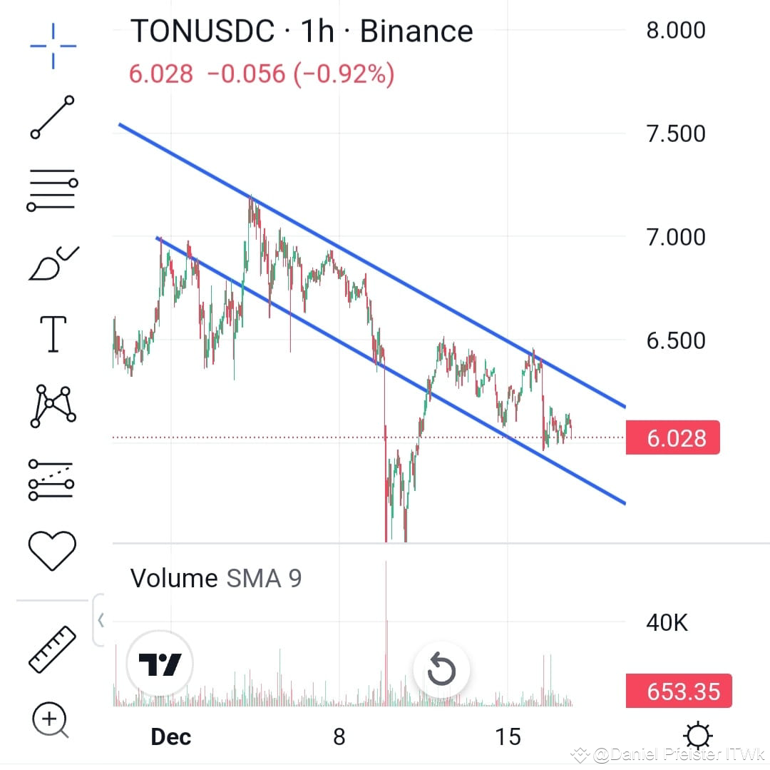 what do you see in this graph?) $TON | Daniel Pfeister lTWk on Binance ...
