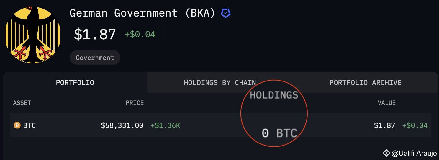 Good morning!!! German Government sold all #Bitcoins they | Ualifi ...