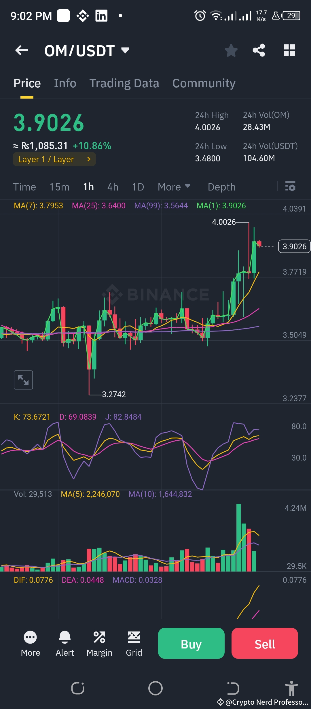 $OM /USDT from Binance, using the 1-hour timeframe. Here’s a | Crypto Nerd Professor on Binance ...