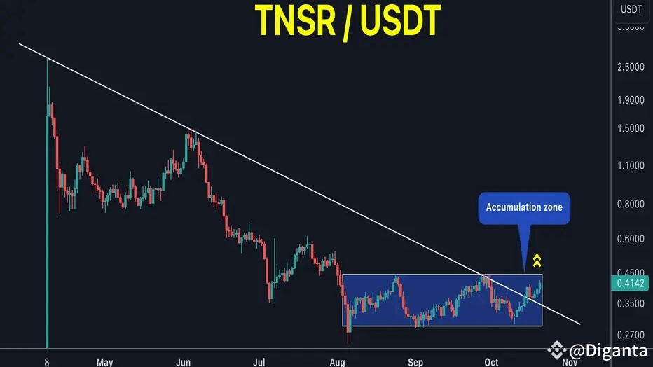 🚀💲TNSR/USDT: A Potential Breakout on the Horizon💲🚀 | Diganta on Binance Square